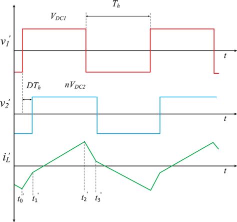 Voltage And Current Waveform For Conventional Dab Download Scientific