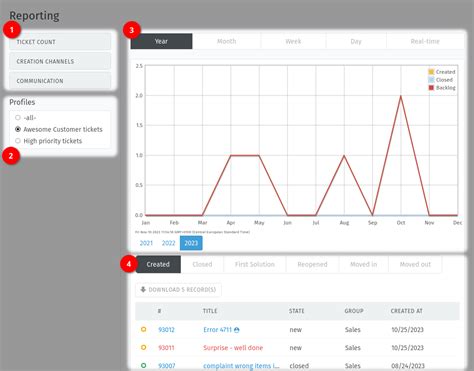 Berichts Profile Und Berichte Zammad Admin Documentation Dokumentation