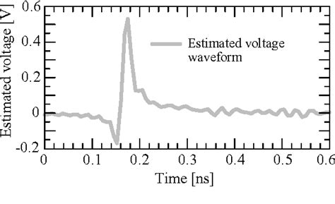 Figure 4 From Emc 09 Kyoto Estimate Method Of Wideband Transition