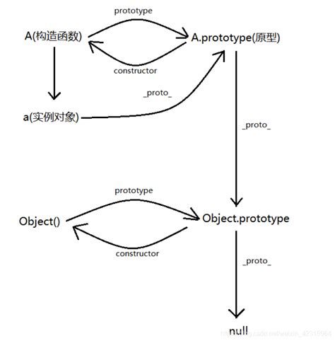 前端开发技术笔记:布局、正则、vue操作与构建工具 Csdn博客 前端开发技术笔记:布局、正则、vue操作与构建工具 Csdn博客