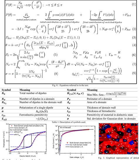 table 1 from modeling of multi domain switching in ferroelectric