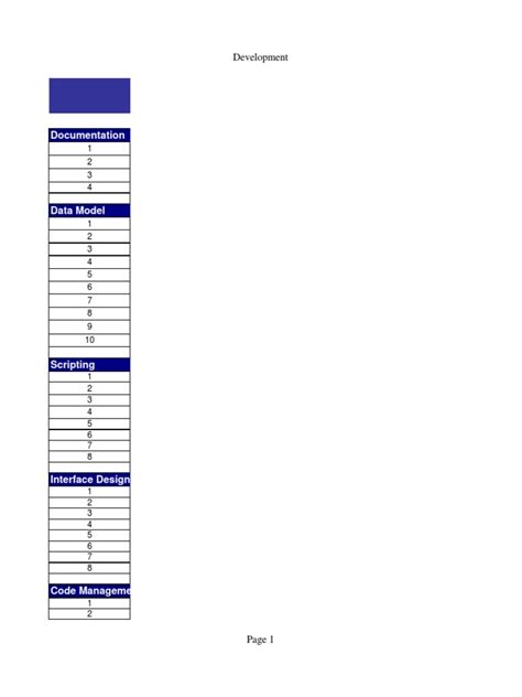Qlikview Development And Deployment Review Checklist Templatend