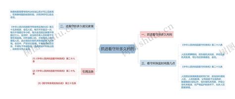 抓进看守所多久判刑思维导图编号p8892648 Treemind树图
