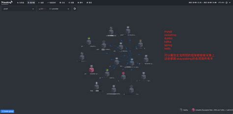 分钟 个步骤集成使用SkyWalking 阿里云开发者社区