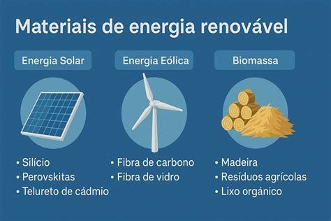 Por Que Materiais De Energia Renovável São Essenciais Hoje Em Dia