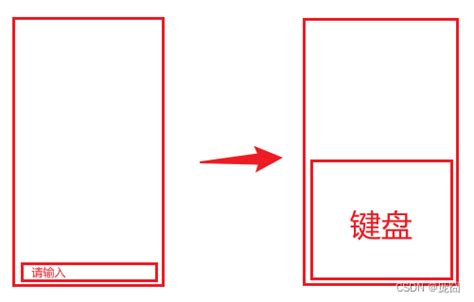 【h5移动端】常用的移动端方案合集 键盘呼起、全面屏适配、图片大小显示、300ms点击延迟、首屏优化（不定期补充~） h5 适配全面屏 csdn博客
