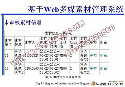 基于web的多媒体素材管理系统的设计与实现附答辩javaweb计算机