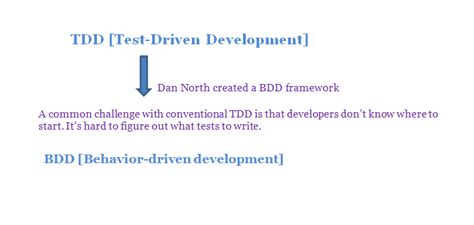 C How Bdd Complements Tdd Stack Overflow