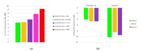 Illustration Of Ul And Dl Interference A Increase In Ul Iot Of Download Scientific Diagram