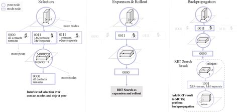 Enhancing Dexterity In Robotic Manipulation Via Hierarchical Contact