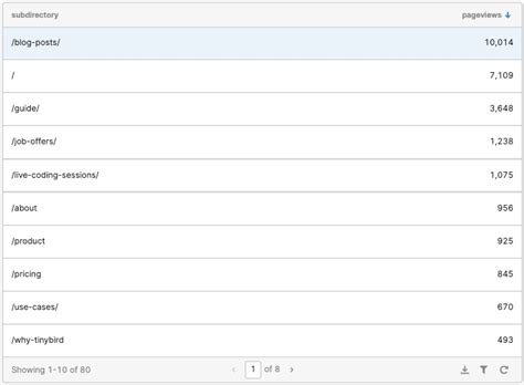 How I Replaced Google Analytics With Tinybird And Retool Part