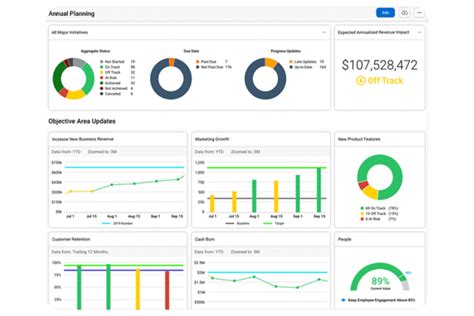 20 Best Strategic Planning Software Of 2025 People Managing People