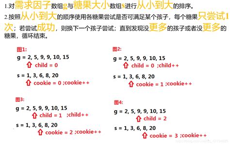 贪心的算法笔记（1）——【分糖果】现在给小朋友们分糖果每个小朋友最多能够给一个糖果每个小朋友都有一个“贪心指 Csdn博客