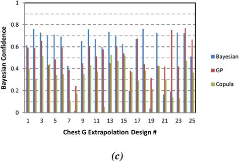 Cont Extrapolation Evaluation Results For Chest G A Area Metric