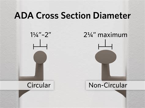 Guide To Ada Handrails Placement Height Clearance And More