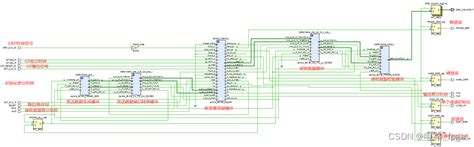Xilinx的aurora8b10b的ip仿真及上板测试（高速收发器十七）xilinx Aurora Csdn博客
