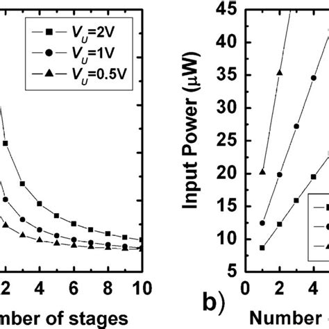 Passive Transponder Architecture Download Scientific Diagram