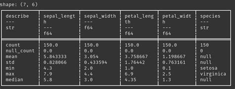 Linear Regression Using Dataframes In Ruby