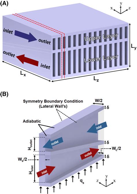 a geometry of system with important parameters b computational