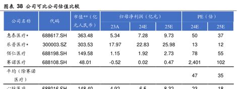 中国外周动脉介入支架和球囊市场（按出厂价，亿元） 2024年05月 行业研究数据 小牛行研
