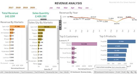 Abhijeet Karodiwal On Linkedin Connections Dataanalytics
