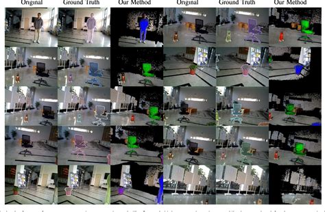 Figure 1 From Objectfusion An Object Detection And Segmentation Framework With Rgb D Slam And
