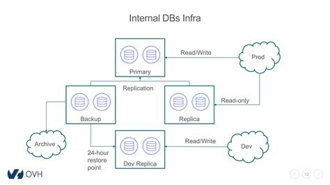 Improve Your Sql Workload With Observability Ppt
