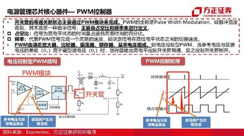 全球主要电源芯片企业 Top 60 ，附：电源管理芯片研究框架 行业深度报告 21ic电子网