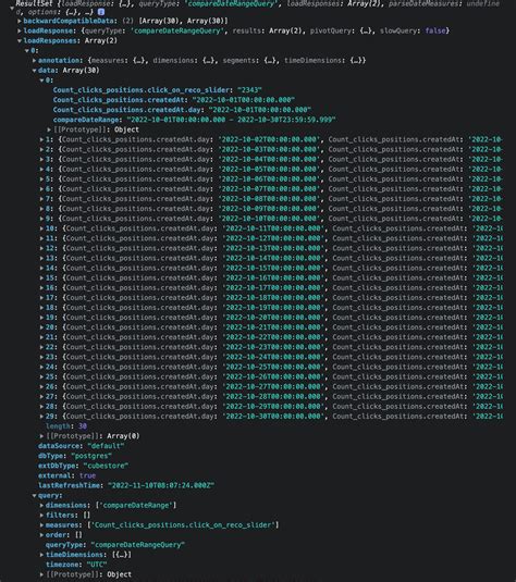 Items In Resultsetchartpivot Hold The Wrong Date In Their X Property