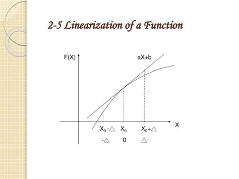 Ppt Chapter Mathematical Background Powerpoint Presentation Free