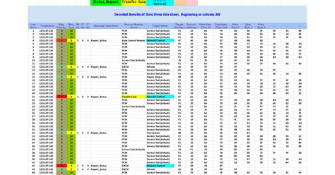 Elm327 And Class 2 Serial Data Page 3 Gmtnation