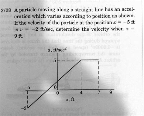 2 28 a particle moving along a straight line has an acceleration which