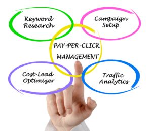 Useful Tips To Optimize Your PPC Marketing Strategy BestDesign2Hub