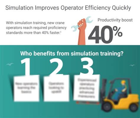 Port Productivity Simulation Training Portmanagement Simulationsuccess Maritime Safety
