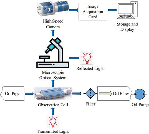 Online Optical Image Monitoring System Download Scientific Diagram