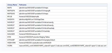 Dictionary Tables In Sas Learn Sas Code
