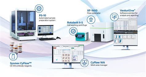 Clinical Flow Cytometry Solution From Sysmex