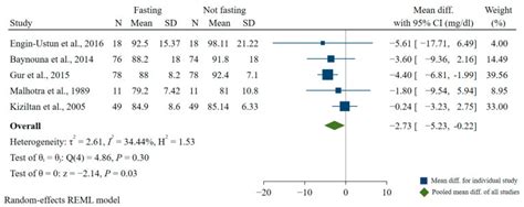 Chrononutrition During Pregnancy And Its Association With Maternal And