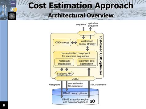 Ppt A Statistics Propagation Approach To Enable Cost Based