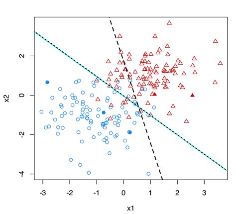 4 mixture based classification model based clustering classification