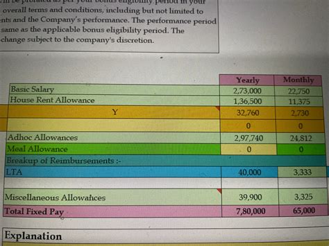 Can Someone Let Me Know Is Transport Allowance Wil Fishbowl