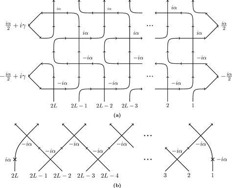 Figure 3 From Finite Size Spectrum Of The Staggered Six Vertex Model With U Q Sl 2
