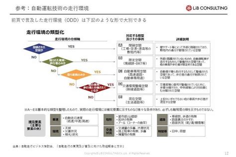 リブ・コンサルティング、「自動運転カオスマップ 2022年版」を公開！ 画像ギャラリー No 1 【業界先取り】業界ニュース・自動車ニュース2024国産車から輸入車まで【mota】