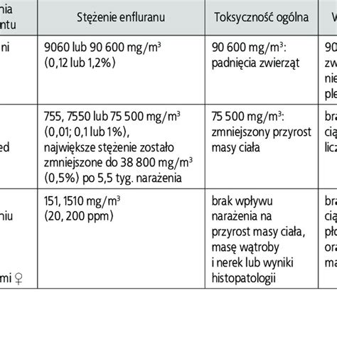 Effect Of Enflurane On Reproduction In Animals Download Scientific