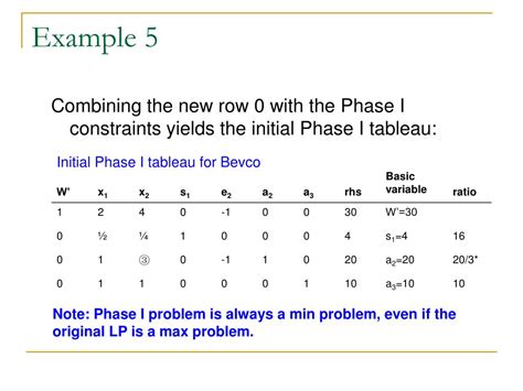 Ppt The Two Phase Simplex Method Powerpoint Presentation Free