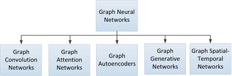 Figure 4 From A Review On Application Of Artificial Intelligence Techniques In Microgrids