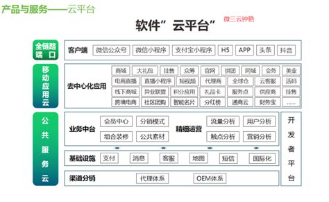 软件行业的那点坑你知道多少？ 知乎