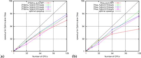 figure 4 from large maximum likelihood trees semantic scholar