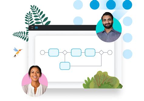mulesoft rpa training