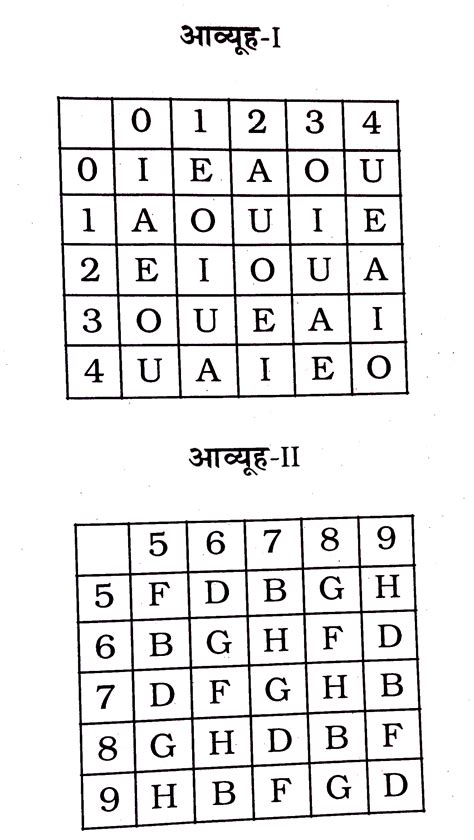 एक शब्द केवल एक संख्या समूह द्वारा दर्शाया गया है जैसे कि विकल्पों मे